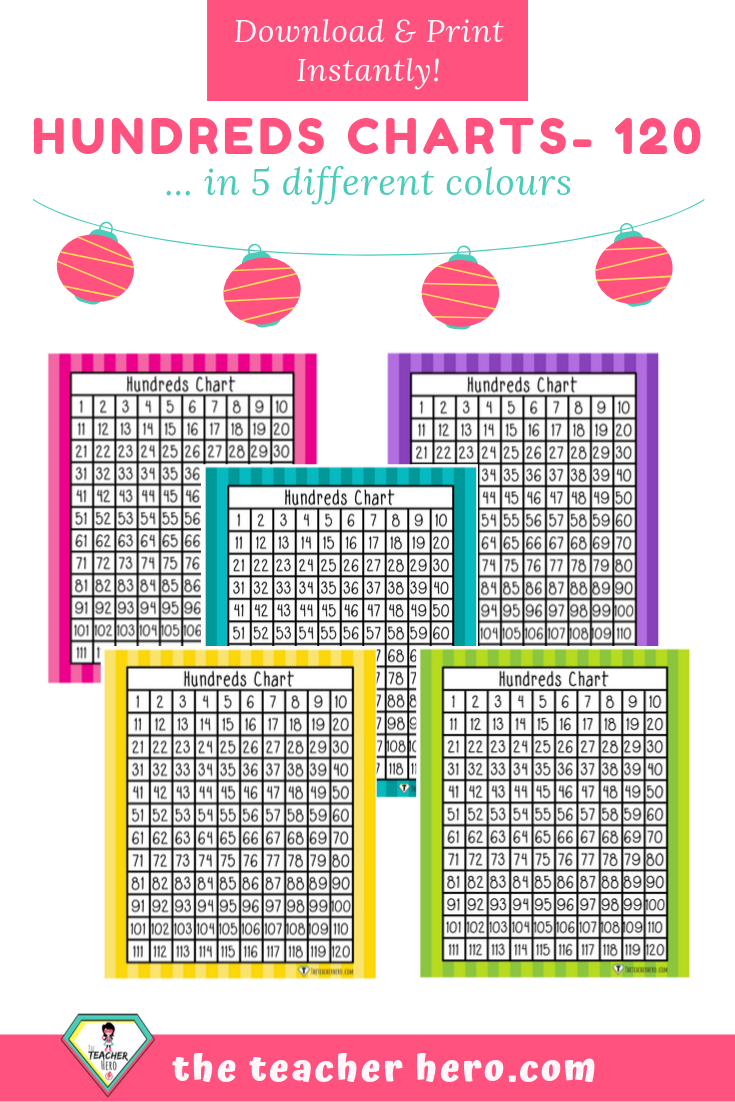 Hundreds Charts to 120 - The Teacher Hero