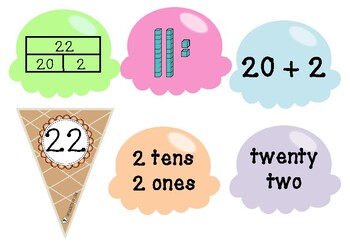 Place Value Game: Ice-cream Match - The Teacher Hero
